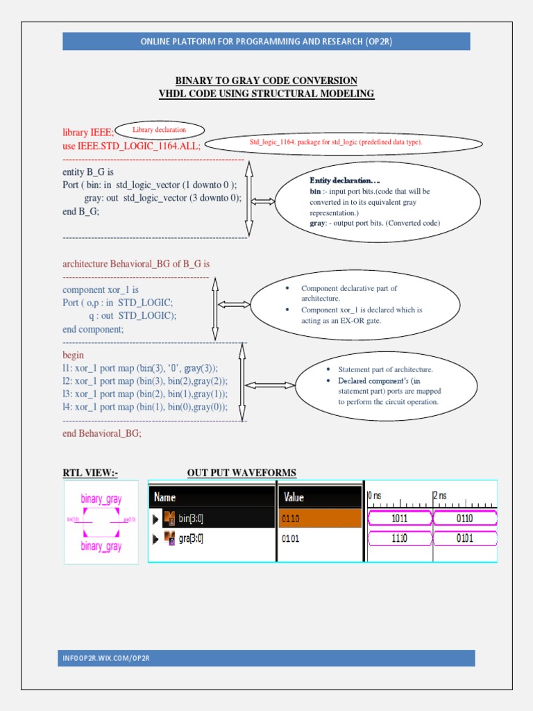 Binary To Gray Converter VHDL Code Using Structural Modeling | PDF