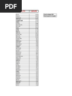 Ghid Postal Chisinau PDF | PDF