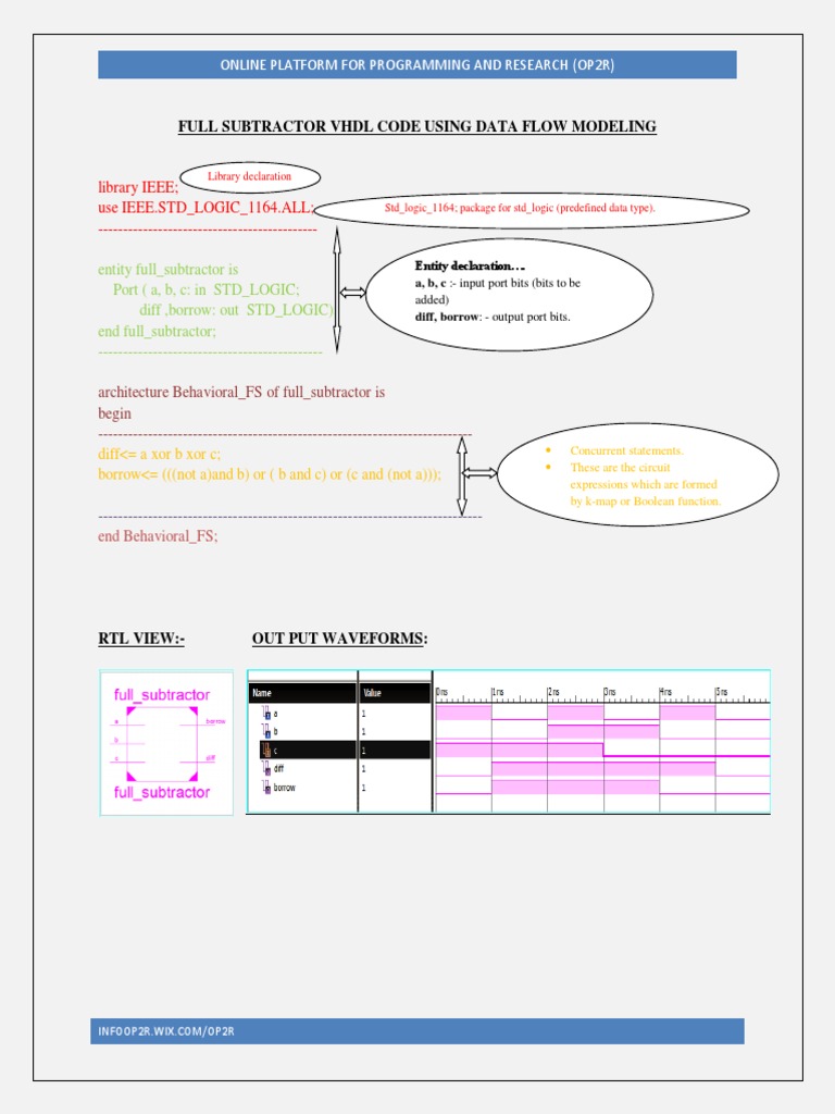 Full Subtractor VHDL Code Using Data Flow Modeling | PDF | Vhdl ...