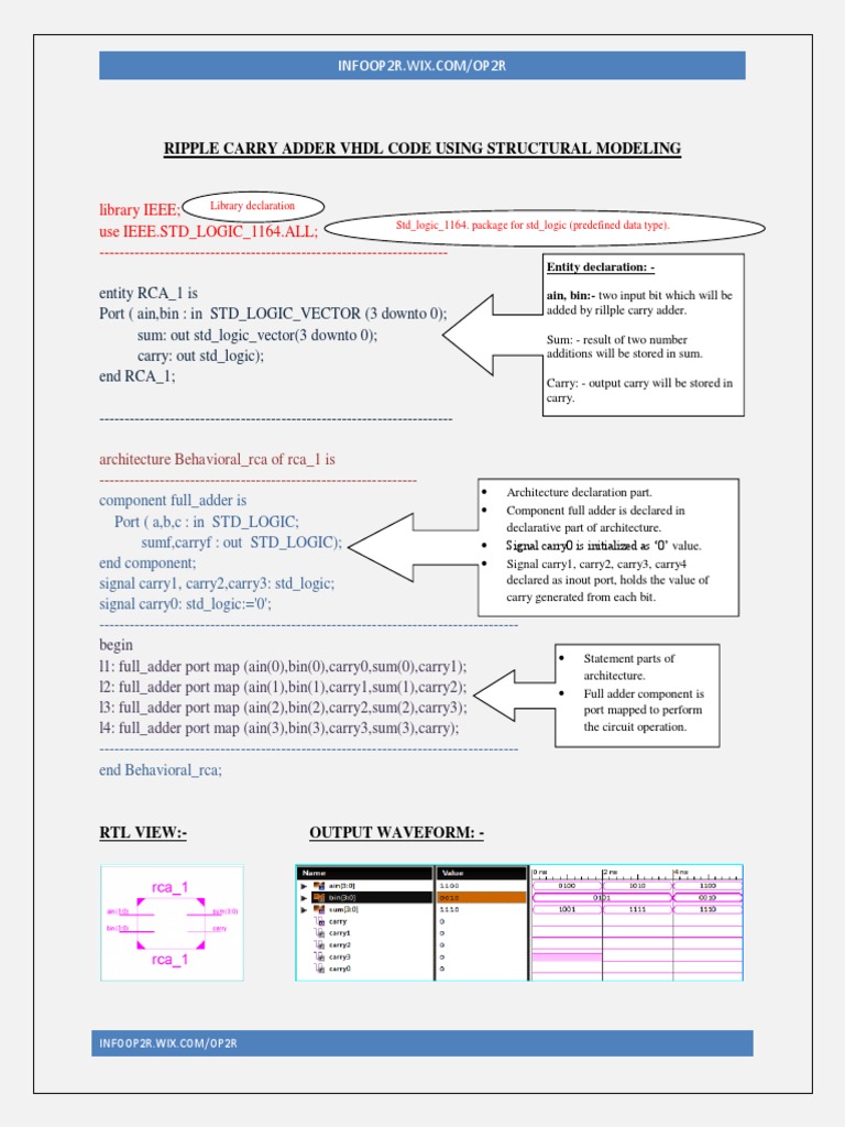 Ripple Carry Adder VHDL Code Using Structural Modelling | PDF | Vhdl | Digital Technology