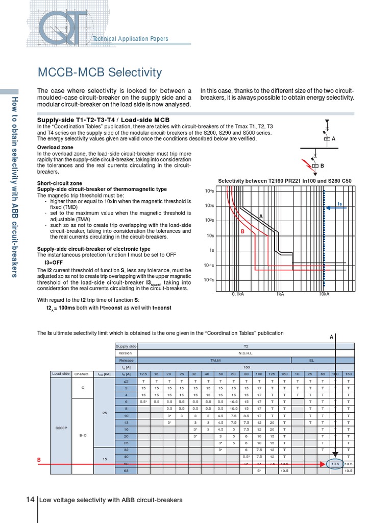 MCCB-MCB Selectivity: Supply-side T1-T2-T3-T4 / Load-side MCB | Power ...