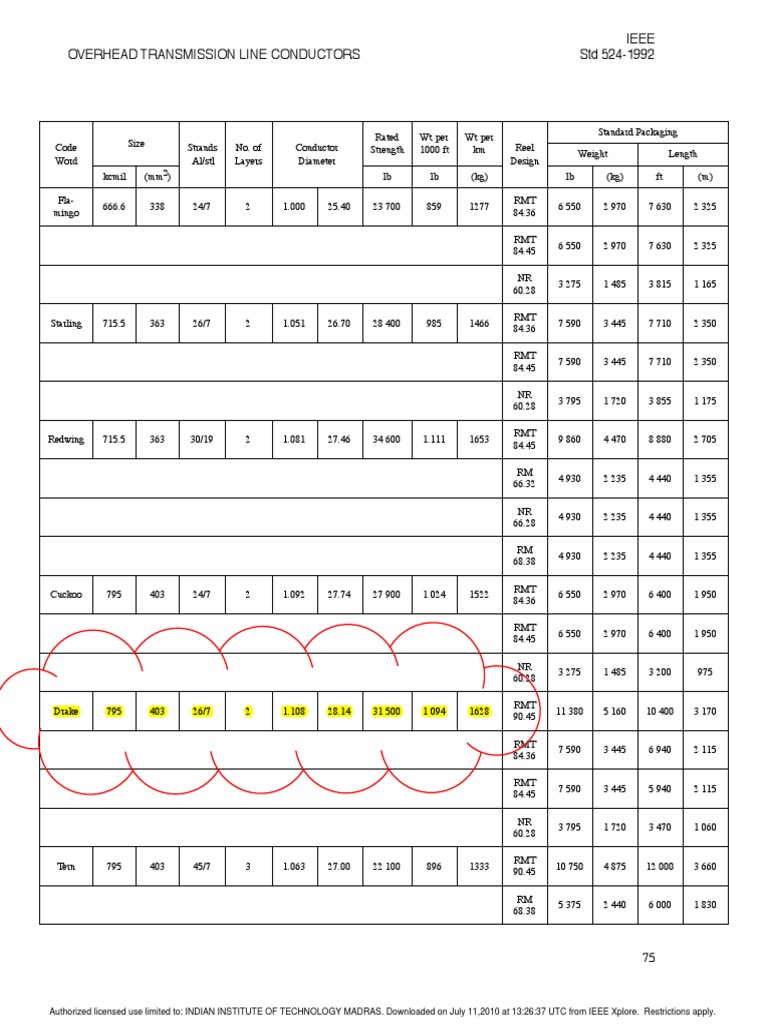 Drake Conductor Refrence IEEE-524 | PDF