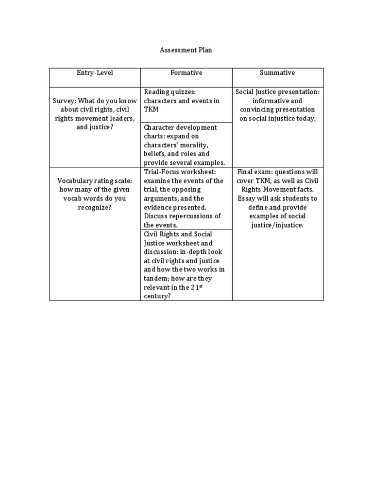 Assessment Plan | PDF