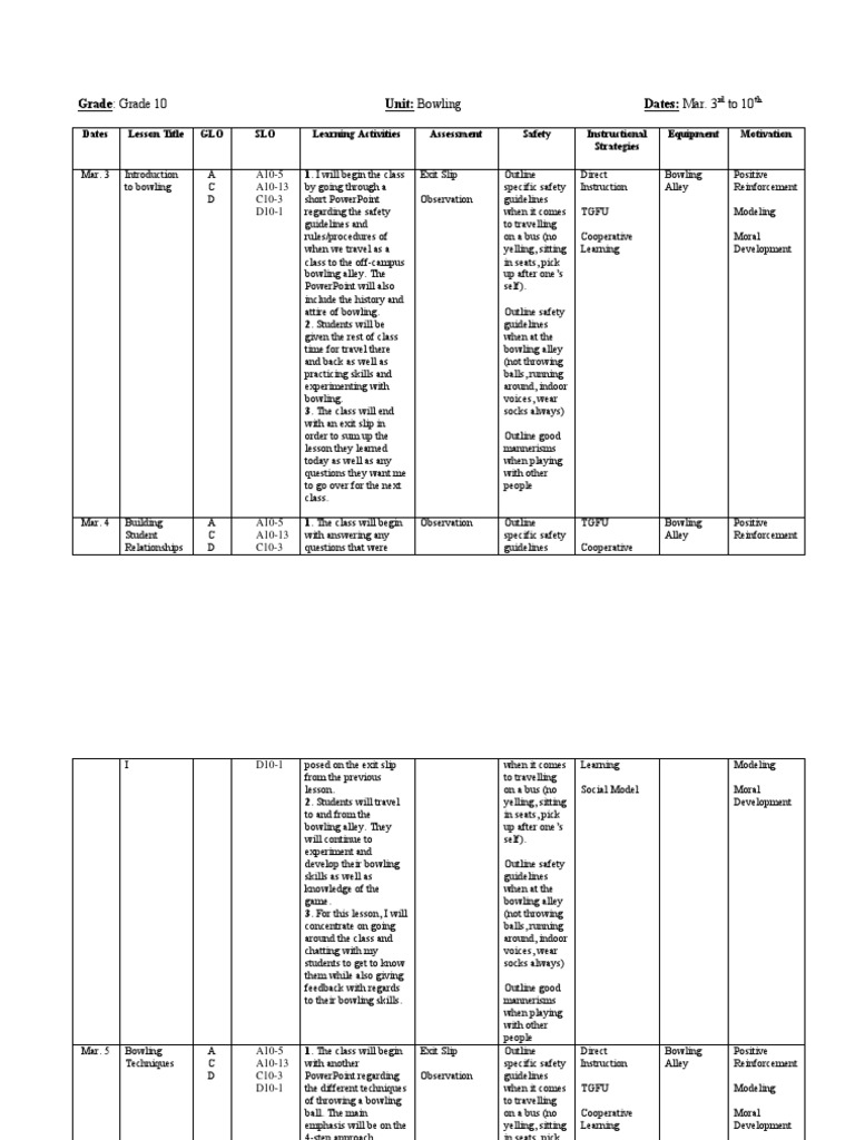 bowling unit plan | Educational Assessment | Motivation