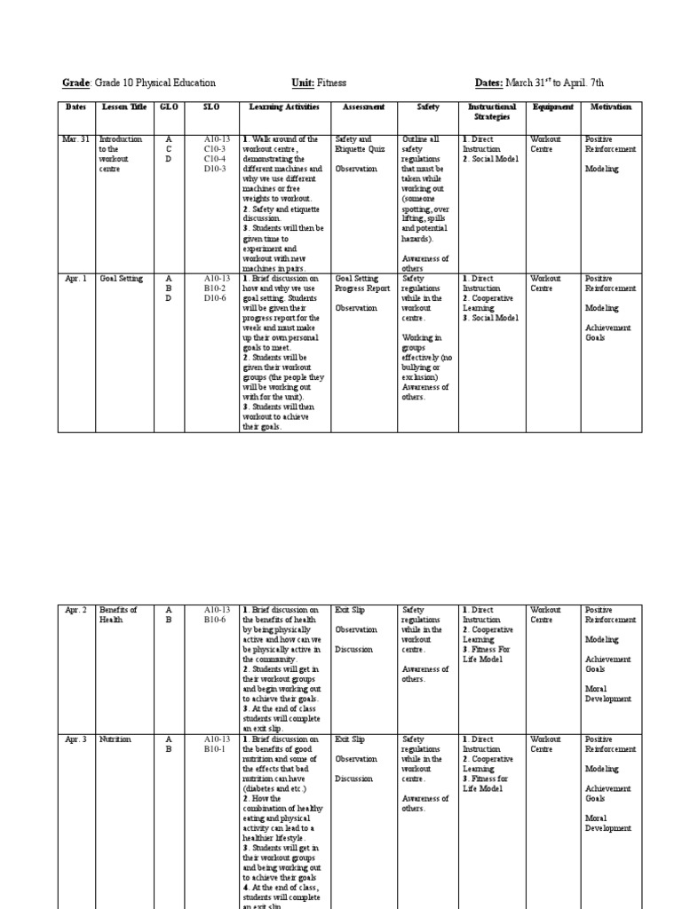 fitness unit plan | Physical Fitness | Educational Assessment