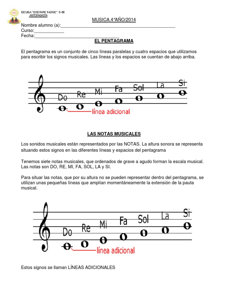 Notas Musicales Pentagrama