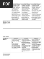 Visual Arts Rubric | PDF | Career & Growth