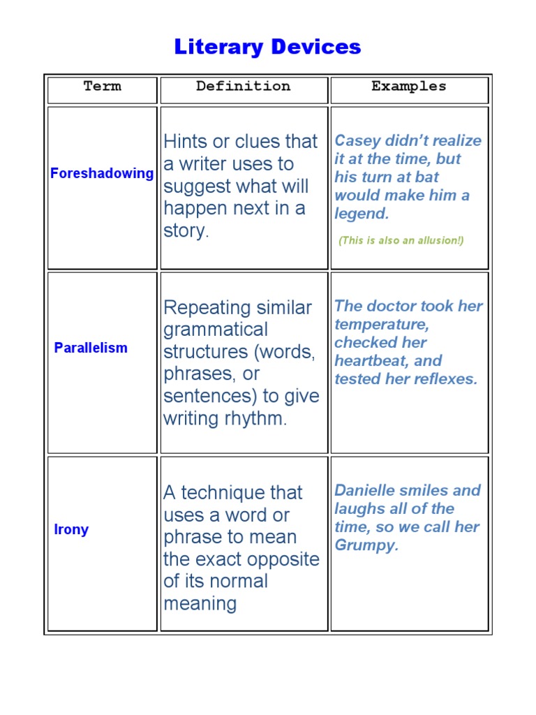 Literary Devices Notes | Syntax | Human Communication