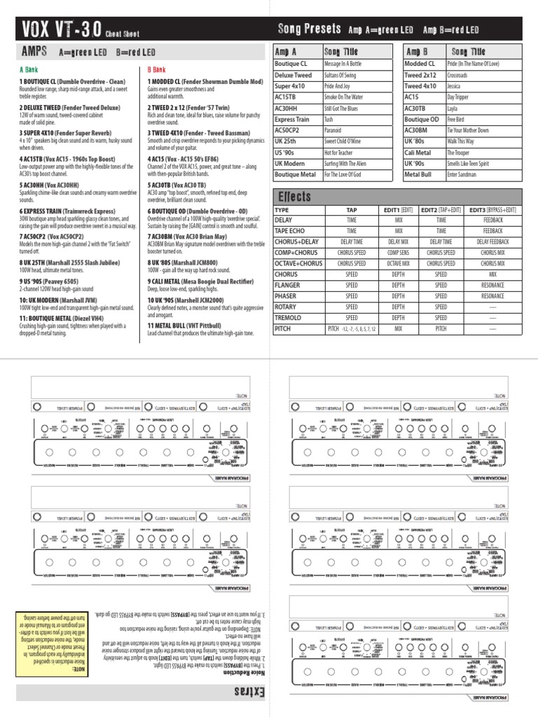 Vox VT-Cheat Sheet | Guitar Family Instruments | Celtic Musical Instruments