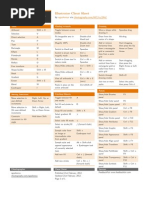 SKETCHUP Keyboard Shortcuts | PDF | Control Key | Double Click