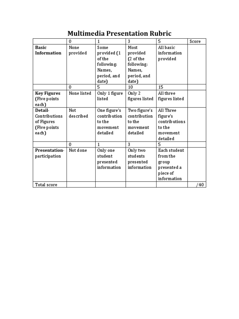 Multimedia Presentation Rubric | PDF