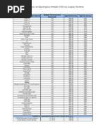 Labcorp 2024 Self Pay Pricing Guide | PDF | Blood Plasma | Thyroid ...