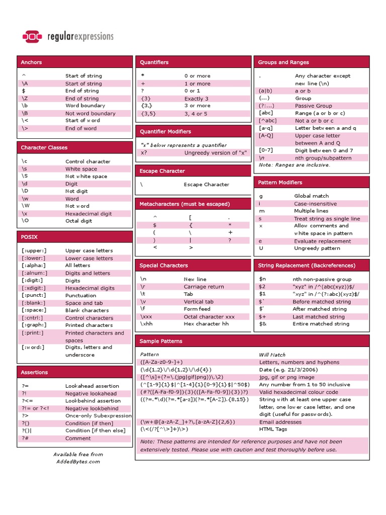 Expersiones Regulares | PDF | Notation | Encodings