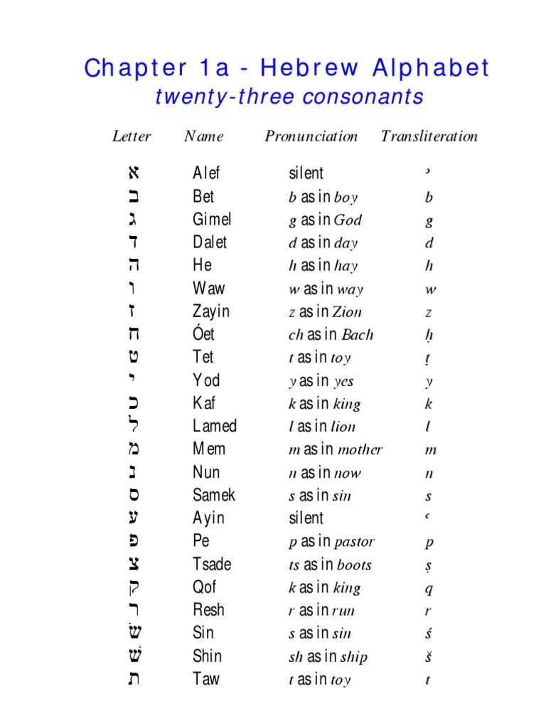 Practico - Basic Biblical Hebrew | PDF | Grammatical Gender | Perfect ...