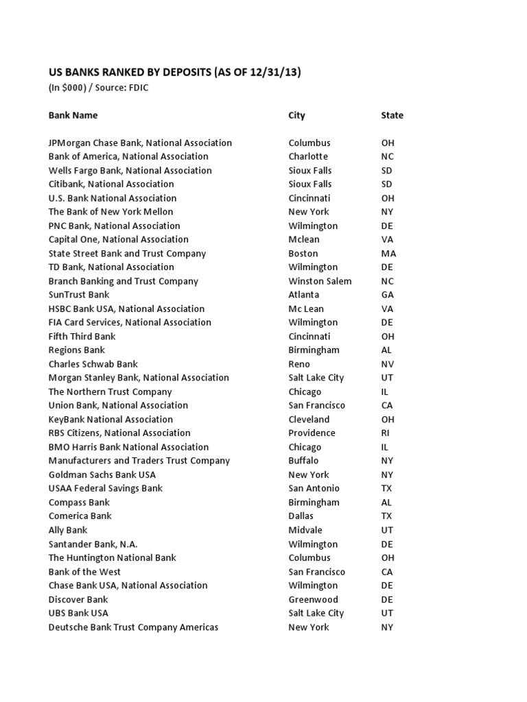 Top US Banks by Deposits 2013 | PDF | Texas | Illinois