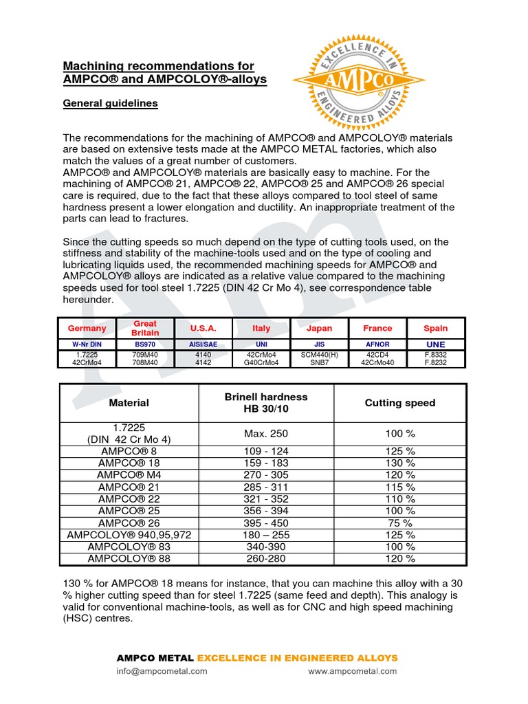 Ampco Machining Recommendations | PDF | Machining | Grinding (Abrasive ...