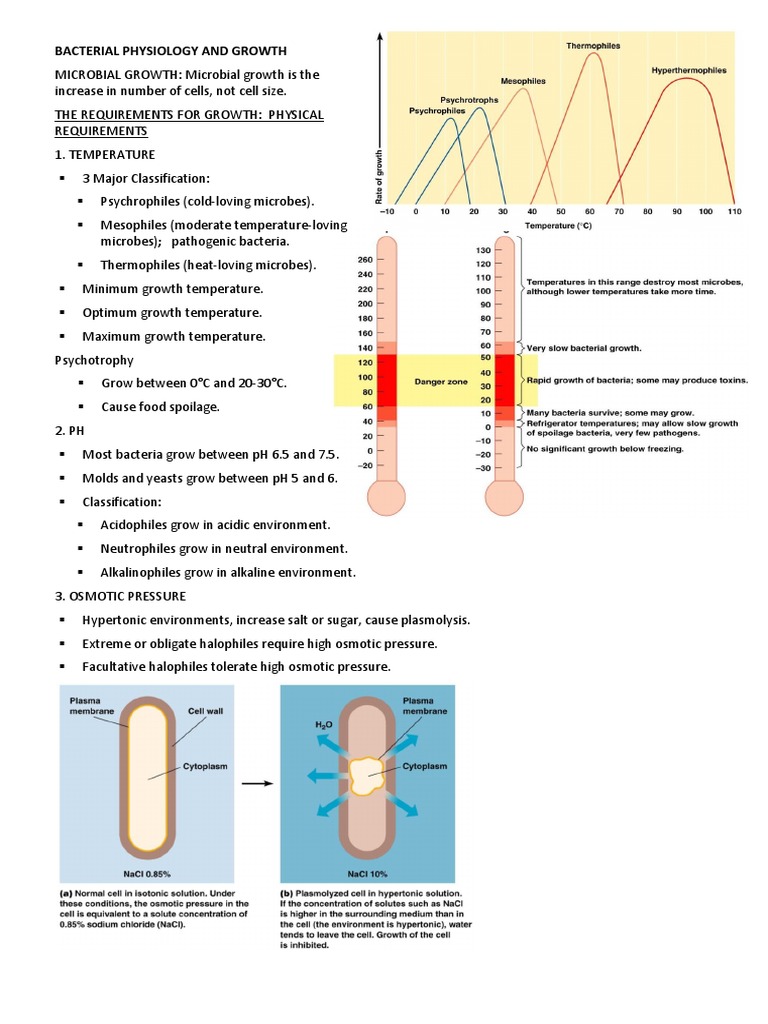 BMI1014: Chapter 3 - Bacterial Physiology and Growth | Colony Forming ...