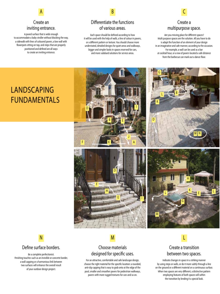 Landscaping Fundamentals: Guidance on Creating an Inviting, Functional ...