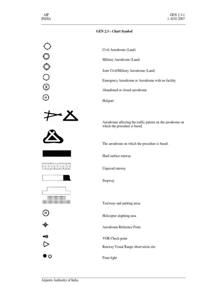 AAI Chart Symbols | PDF | Technology & Engineering