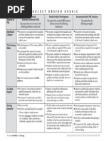 21CLD Student Work Rubrics | PDF | Educational Technology | Knowledge