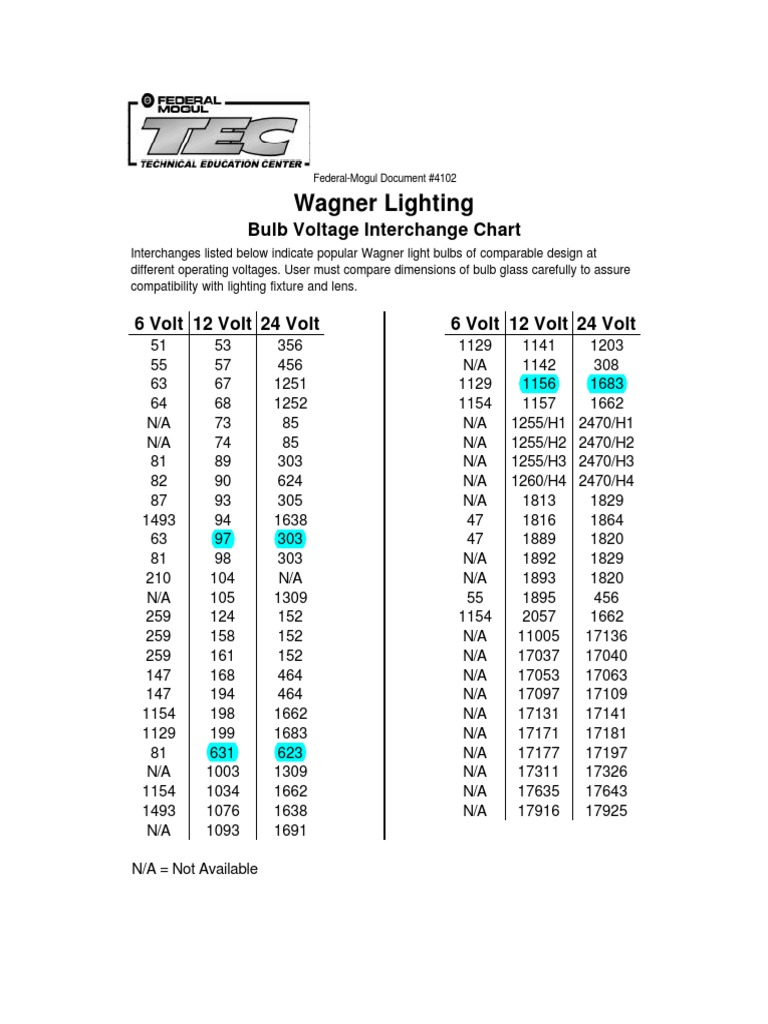 Bulb Conversion 6V 12V and 24V | PDF | Electromagnetism | Electrical ...