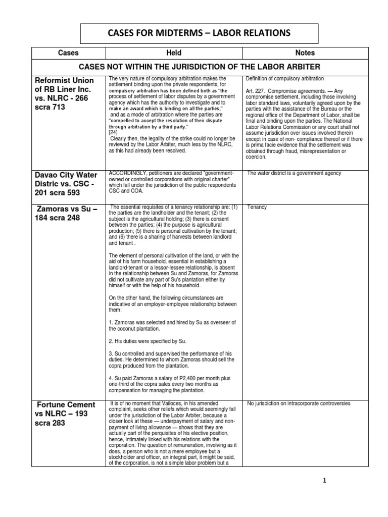 Labor Relations Cases | PDF | Arbitration | Trade Union