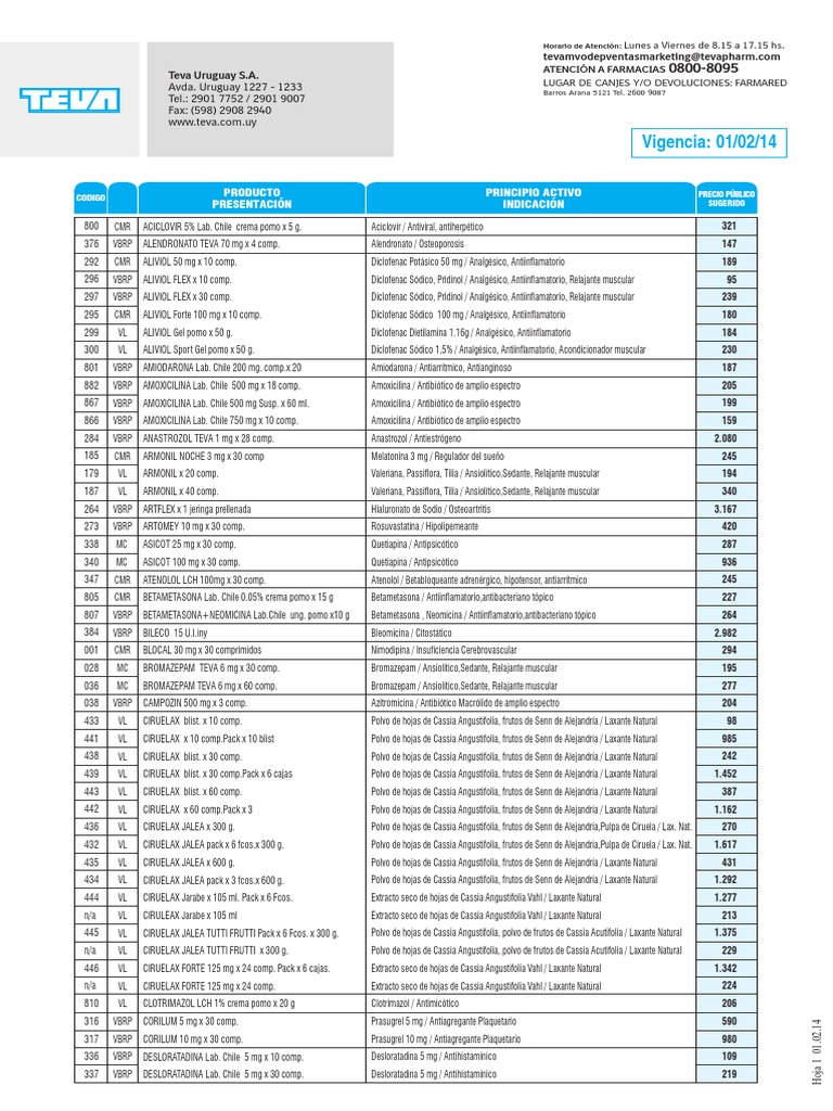 Precios Rumalon Uruguay | PDF | Grupo funcional | Tratamientos médicos
