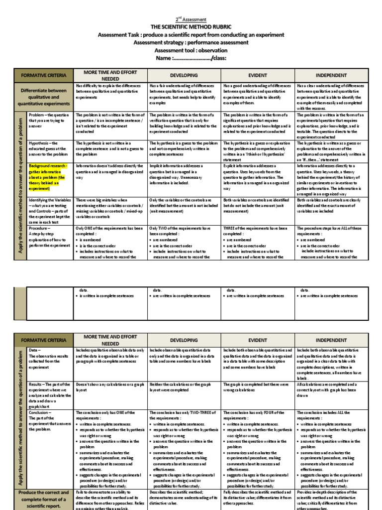 2nd Formative Assessment - Scientific Method Rubric Edited Eric | PDF ...