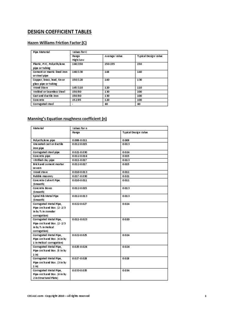 Design Coefficient Tables | PDF