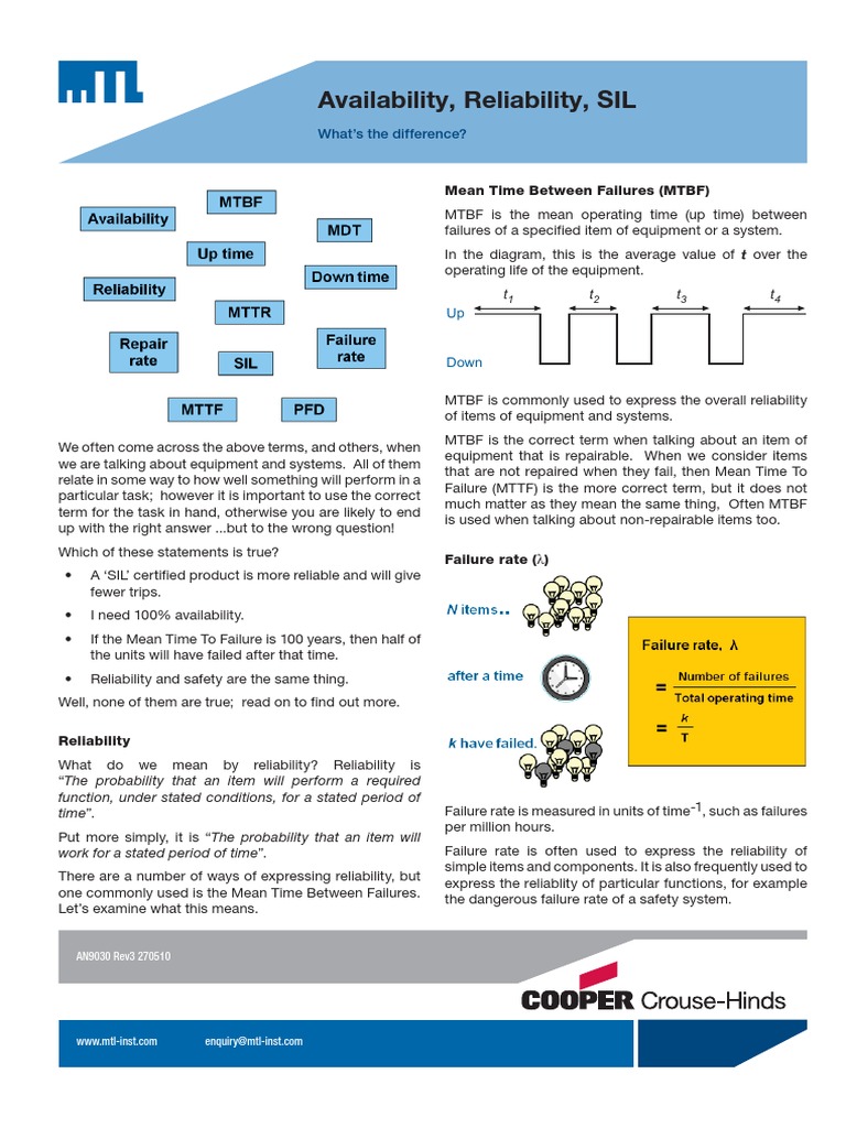 Availability, Reliability, SIL: Mean Time Between Failures (MTBF) | PDF | Reliability ...
