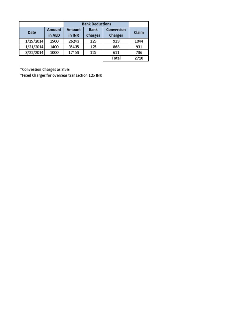 Claim Bank Deductions Date Amount in AED Amount in INR Bank Charges ...