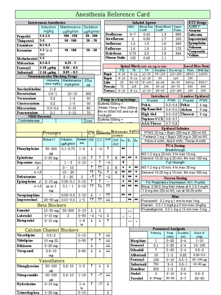 Anesthesia Reference Card: Cardiovascular Drugs | PDF | Fentanyl | Opioid