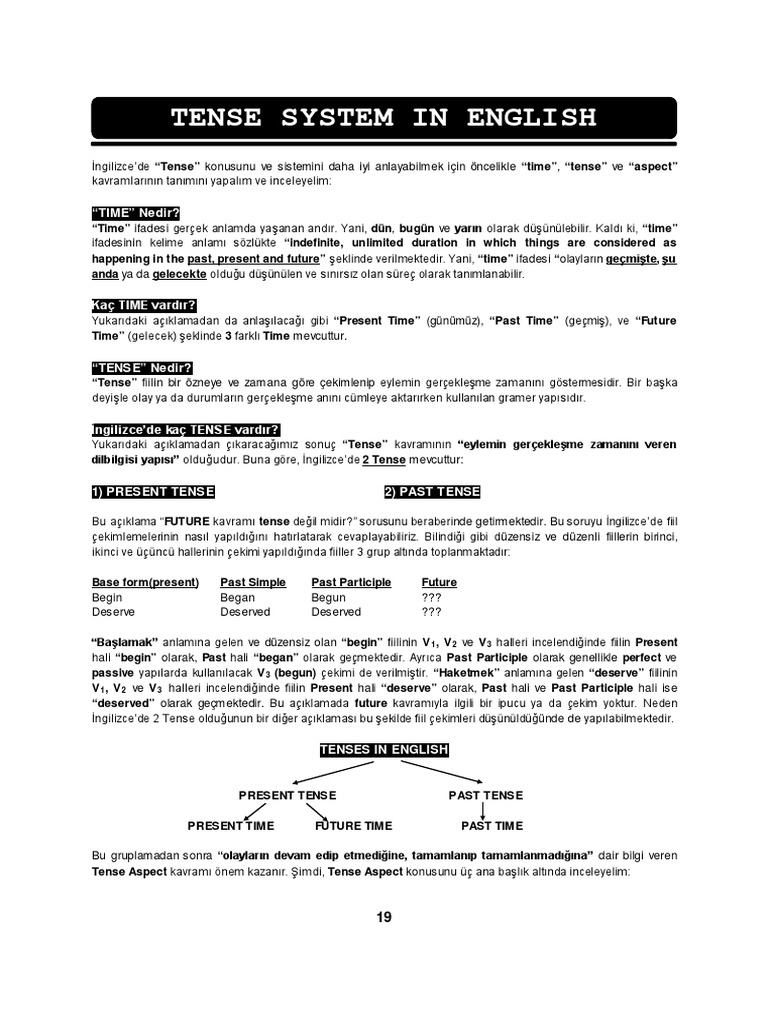 03 Tense System in English | PDF