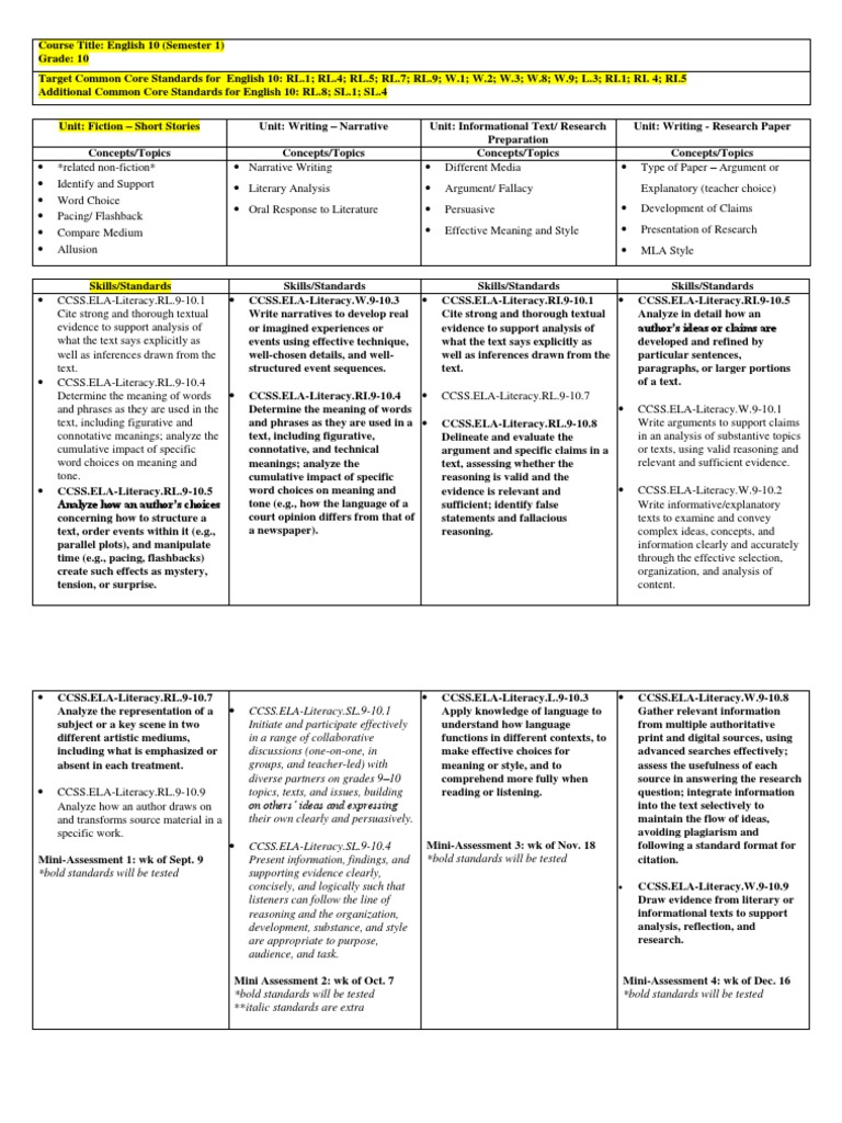 10th Grade English Curriculum | PDF | Argument | Narrative