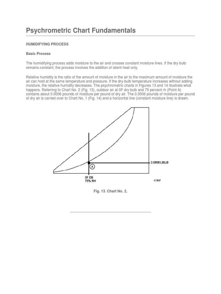 Psychrometric Chart Fundamentals | Download Free PDF | Relative ...