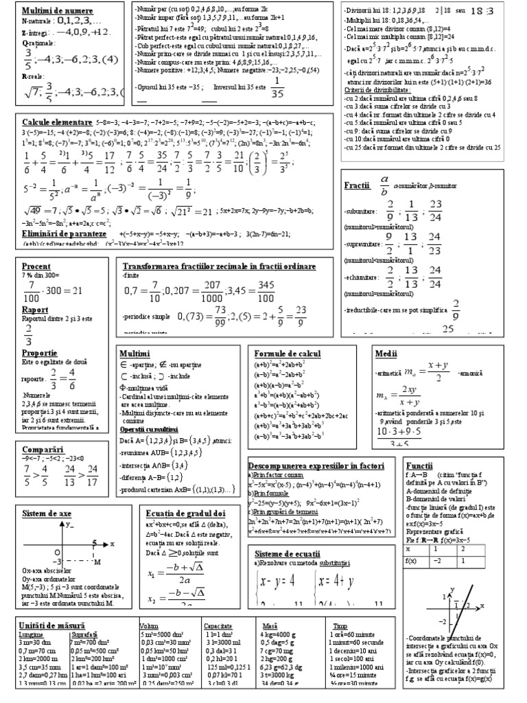 Formule Matematica Gimnaziu | PDF