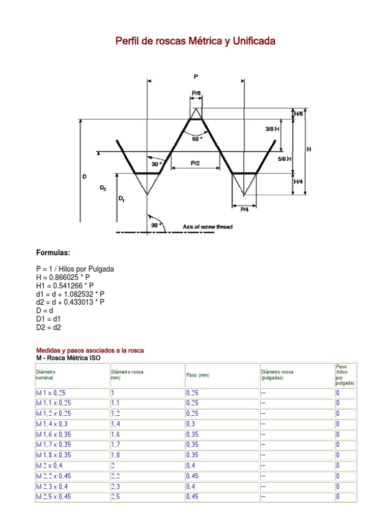 Roscas Metrica y UN | PDF | Referencia | Unidades de medida