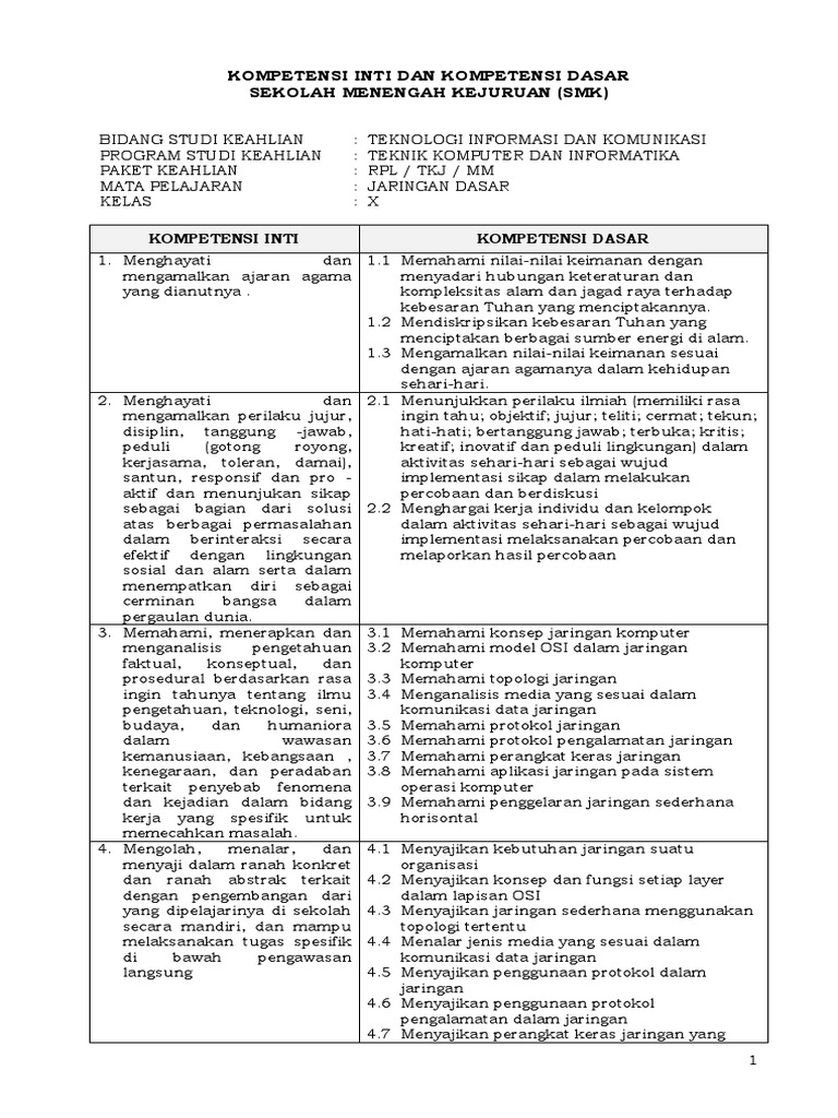 16.TKI C2 KIKD X Jaringan Dasar Print | PDF