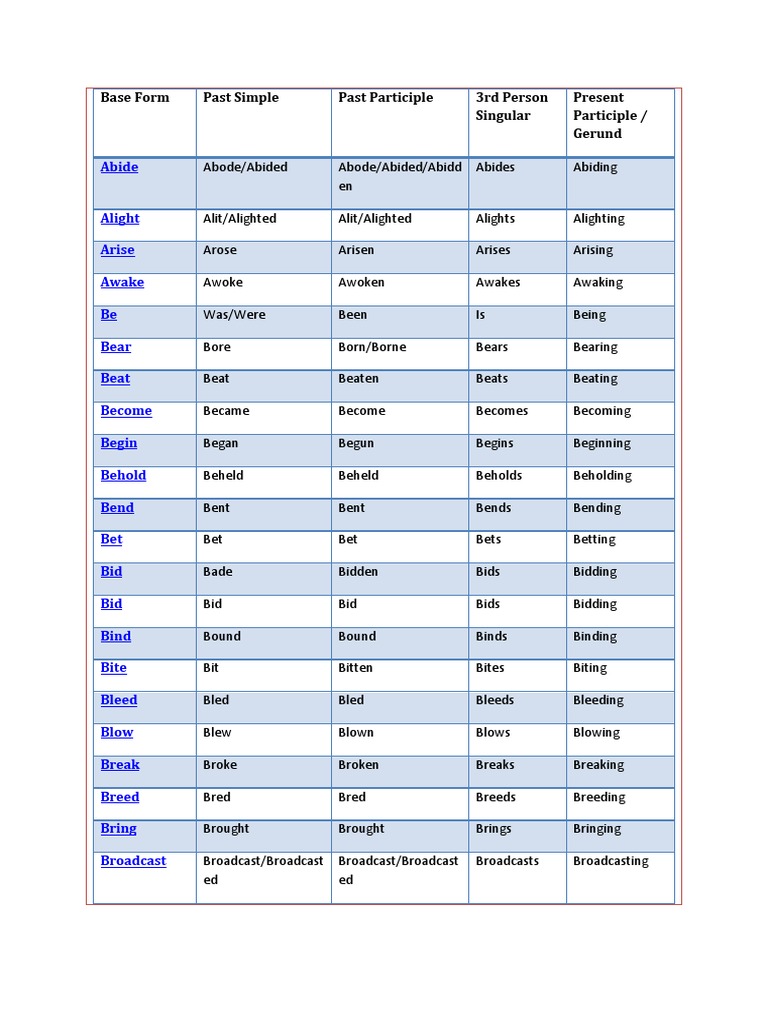 Abide: Base Form Past Simple Past Participle 3rd Person Singular ...