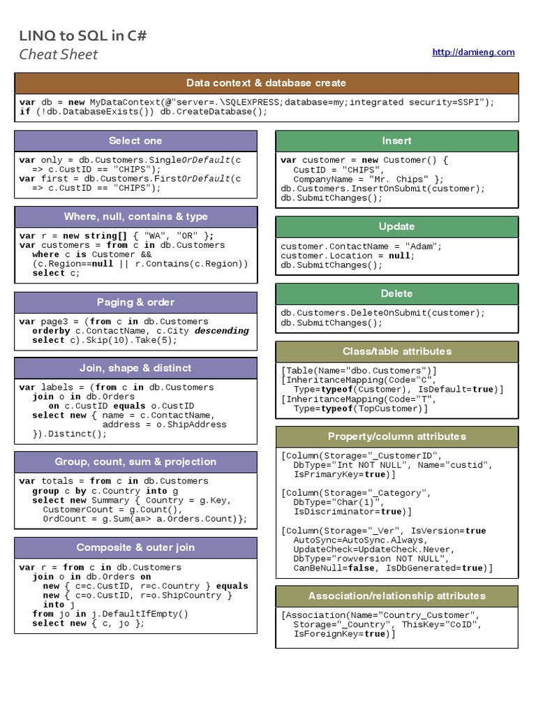 Linq Cheat Sheet Pdf Information Retrieval Software Engineering