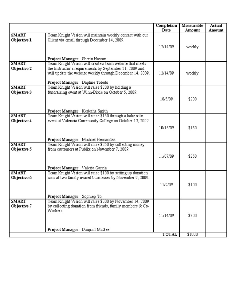 Smart Objectives Pdf