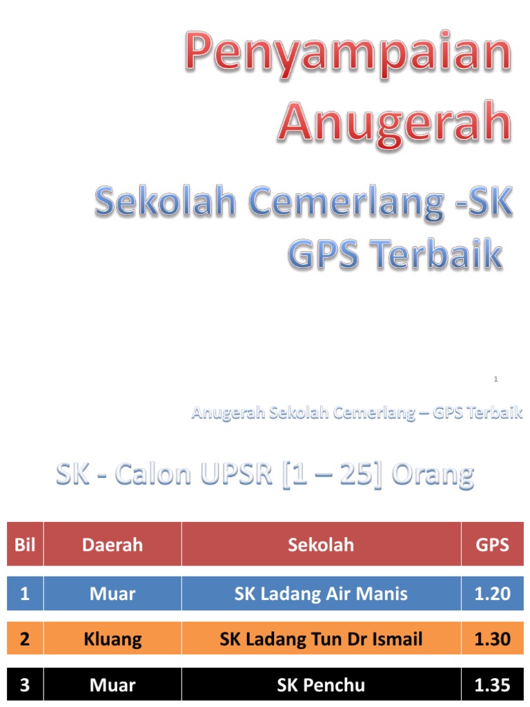 Majlis Pengumuman Keputusan UPSR 2013 - PDF Format | PDF
