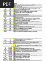 Spectrum Short Notes | PDF | Colonialism | Nationalism