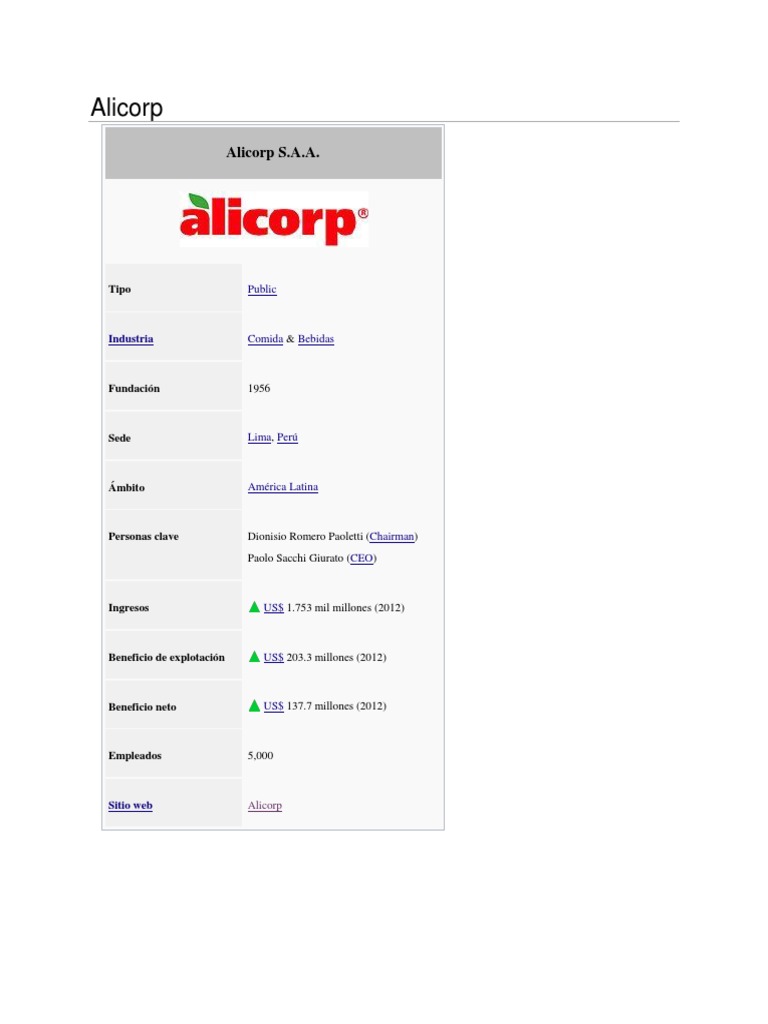 Ali Corp | PDF | Empresas | Alimentos