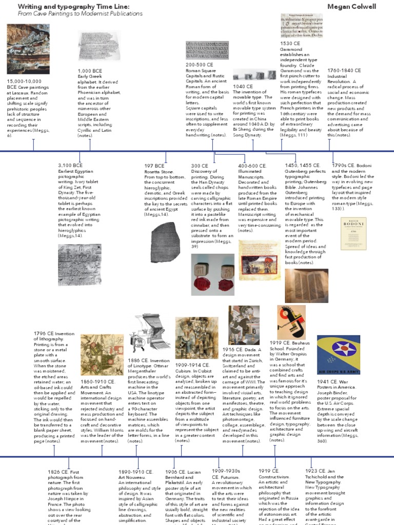 Typography Timeline | Typography | Printing