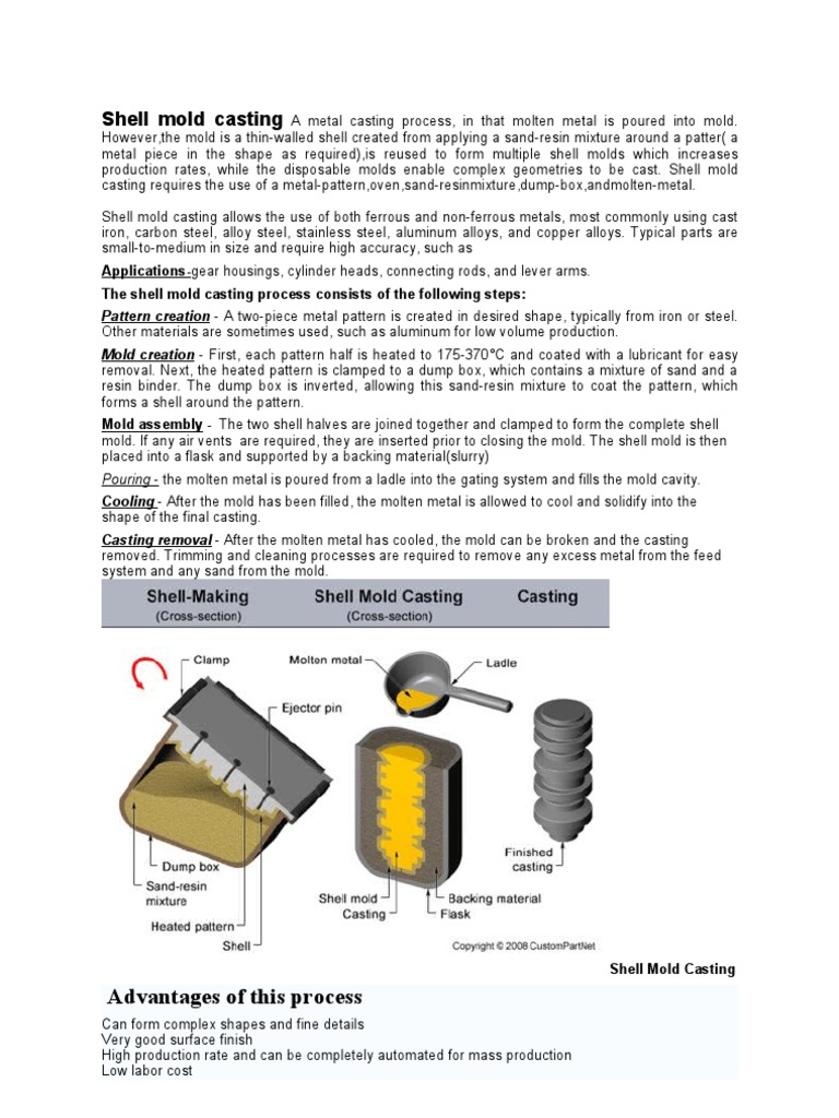 Shell Mold Casting Is A Metal Casting Process Similar To Sand Casting ...