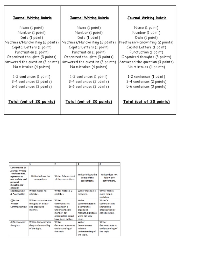Journal Writing Rubric 20 PT | PDF