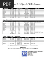 2008 Factory Approved Engine Oil | PDF | Gasoline | Motor Oil