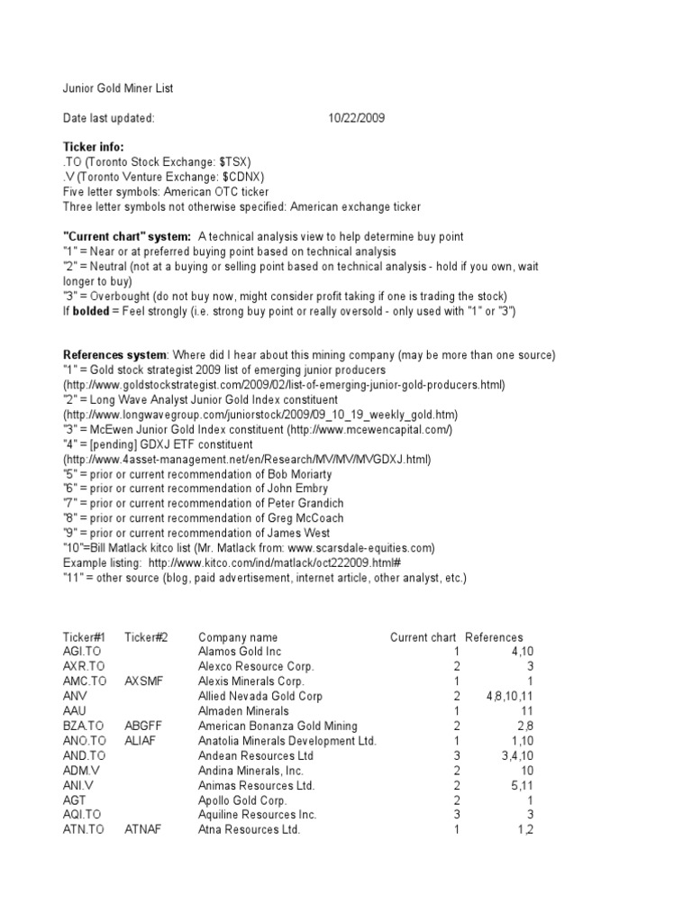 Junior Gold Mining Investment Spreadsheet | PDF | Stocks | Technical ...