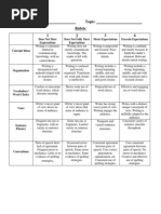 Six Traits of Writing - Grading Rubric | PDF | Human Communication ...